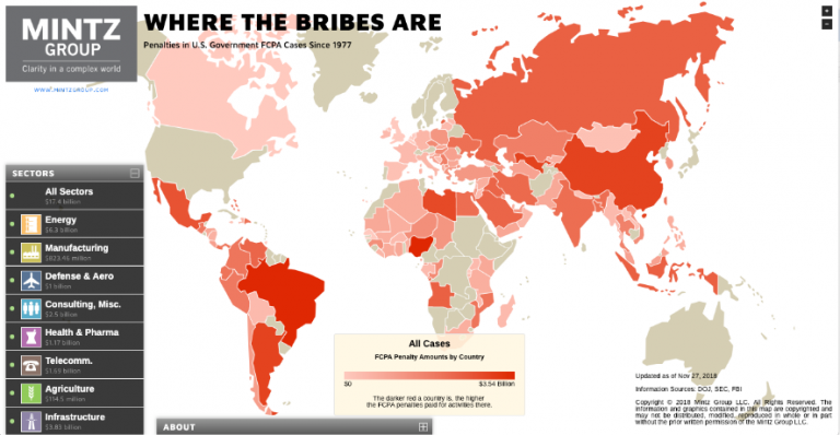 Where the Bribes Are - Mintz Group